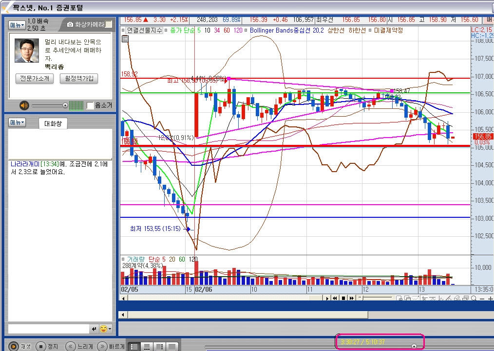 예고했던 일봉 120이평까지의 상승은 기정사실 선옵전문가분석 선물옵션 팍스넷 증권포털